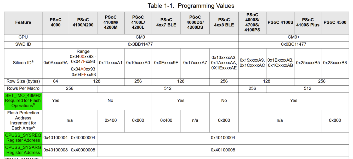 PSoC 4xxx series - SEGGER Knowledge Base