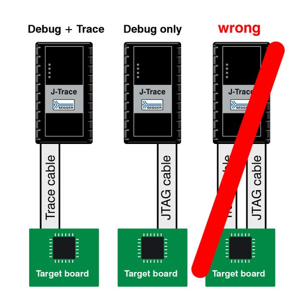 19-pin JTAG/SWD and Trace Connector - SEGGER Knowledge Base