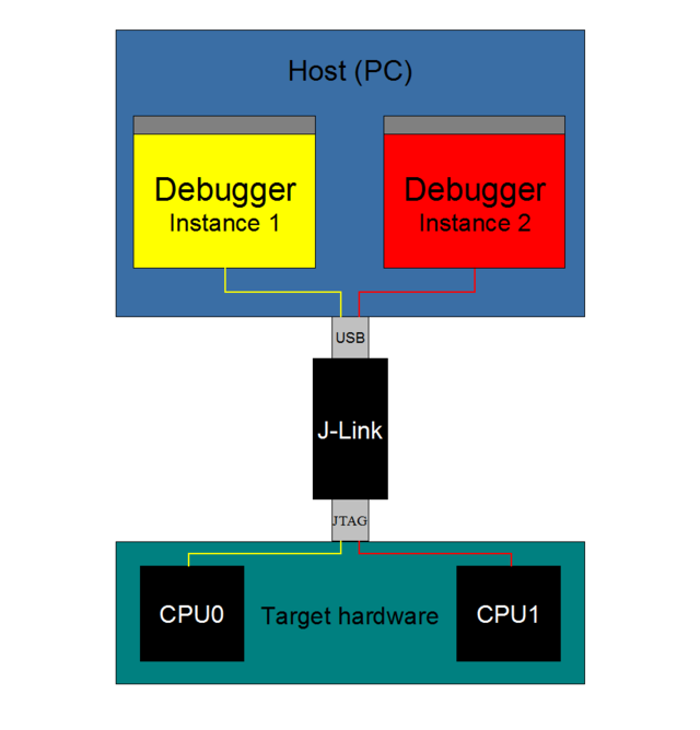 File:MultiCoreDebugging.png - SEGGER Knowledge Base