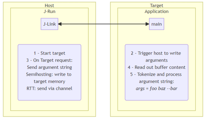 Passing Command-line arguments in C for Embedded Targets - SEGGER ... Passing Command-line arguments in C for Embedded Targets - SEGGER ...