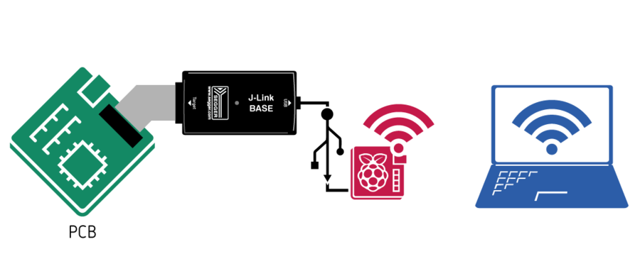 Using J-Link via WiFi - SEGGER Knowledge Base