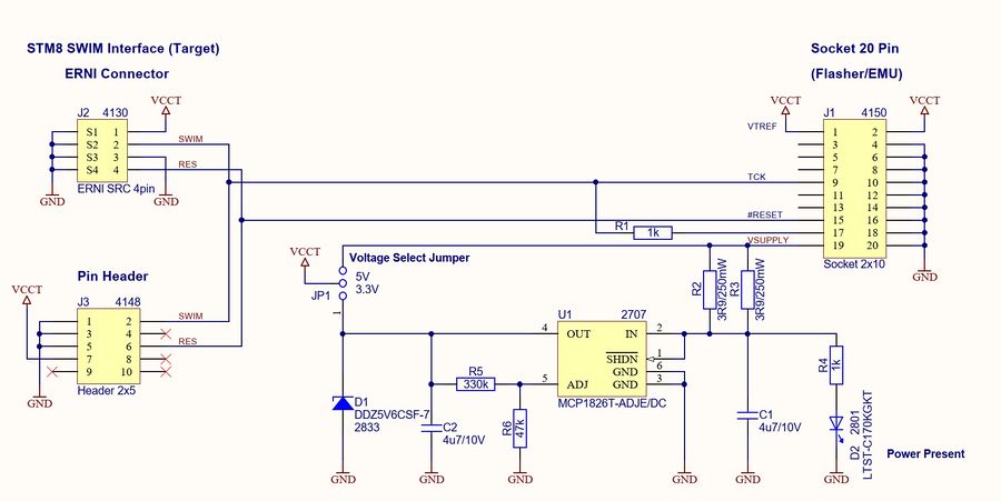 ST STM8 - SEGGER Knowledge Base